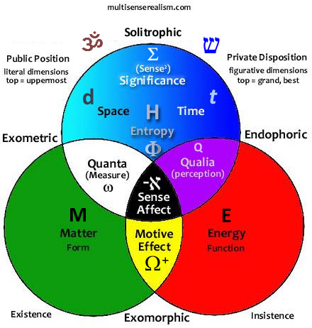 Syzygy | Multisense Realism