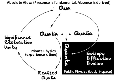 Art, Charts, and Diagrams | Multisense Realism