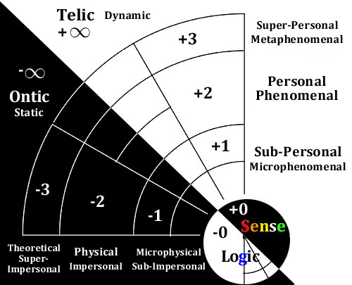 Art, Charts, and Diagrams | Multisense Realism